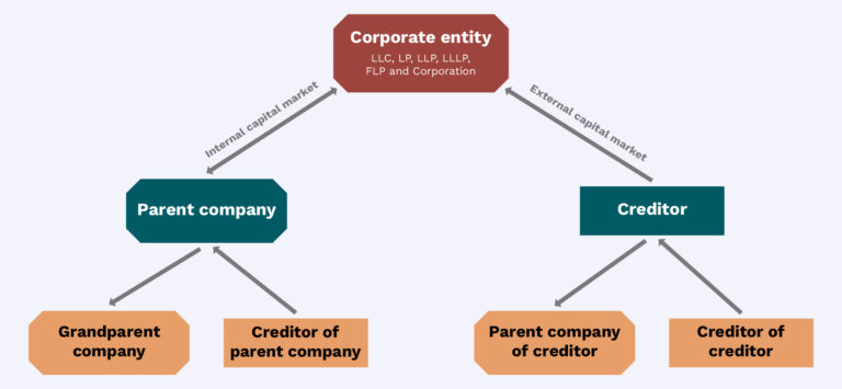 #5: Sorting out Ownership Questions – The Ultimately Unclear ...
